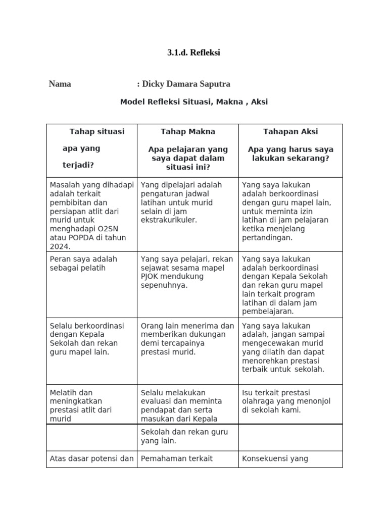 3.1.d. Refleksi Dicky Damara Saputra | PDF | Karier & Perkembangan