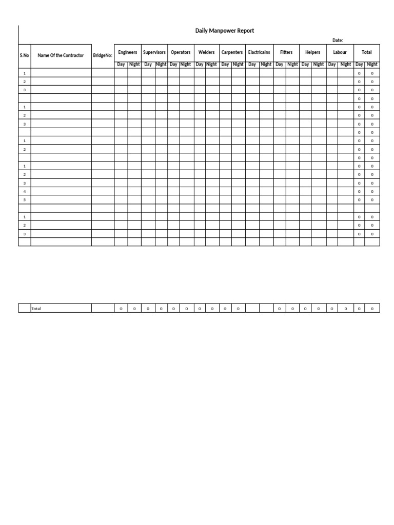 Daily Manpower Report | PDF