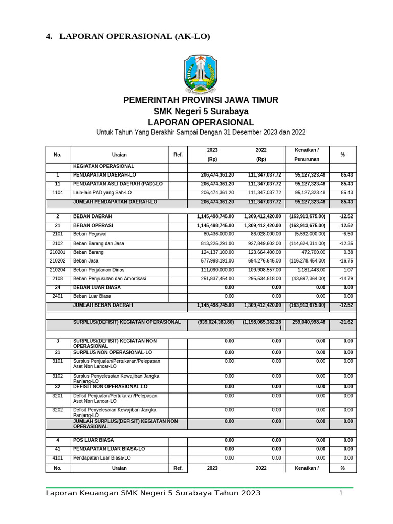Laporan Operasional | PDF