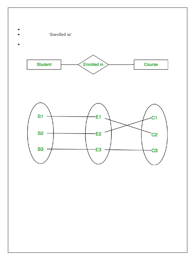 DBMS unit 2 | PDF | Relational Database | Software Design