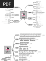 Parmar SSC 3.0 Static GK Mind Map Final | PDF