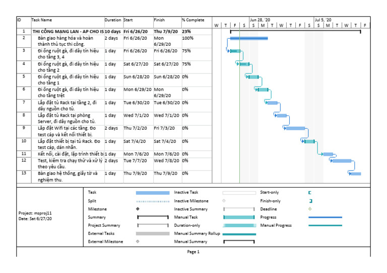 ISB Project Plan | PDF