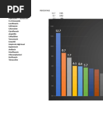 Antibiotic Cross-Sensitivity Chart | PDF | Antibiotics | Drugs