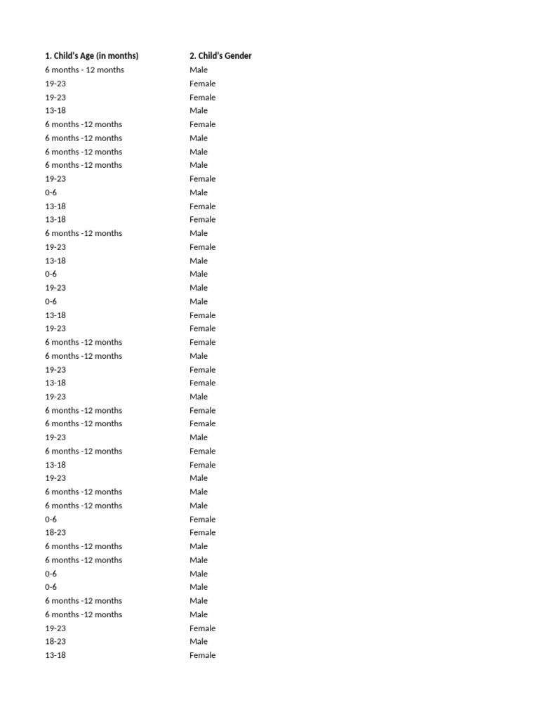 Kofi | PDF | Lifestyle