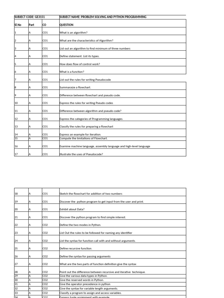 Cse R21 Ge3151 Problem Solving And Python Programming Pdf