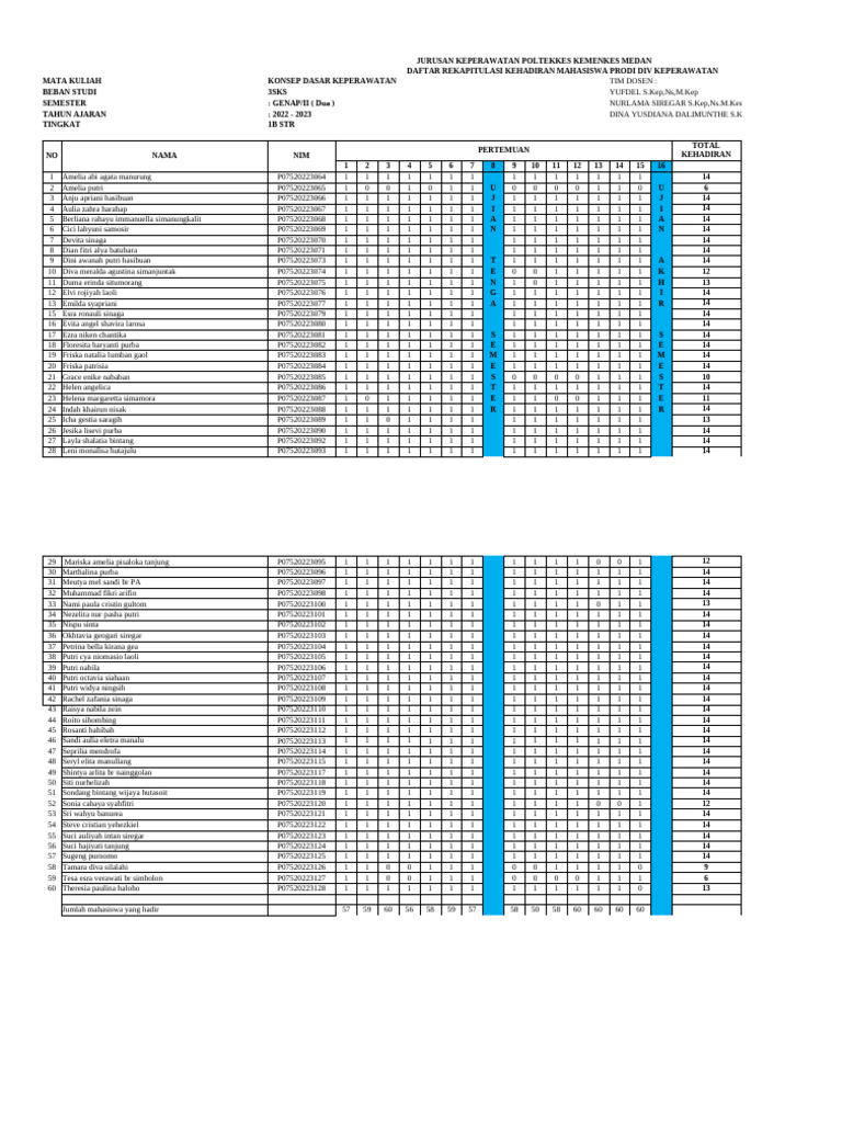Rekapitlasi Absen 1B KDK | PDF