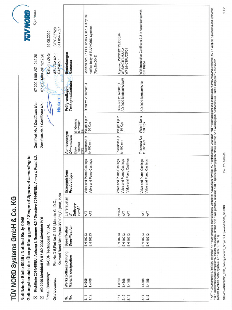 04 - AD-PED Certificate (2020-2023) - With Annexure | PDF