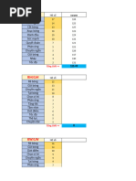 Đào T o Tăng OVR FC Online | PDF