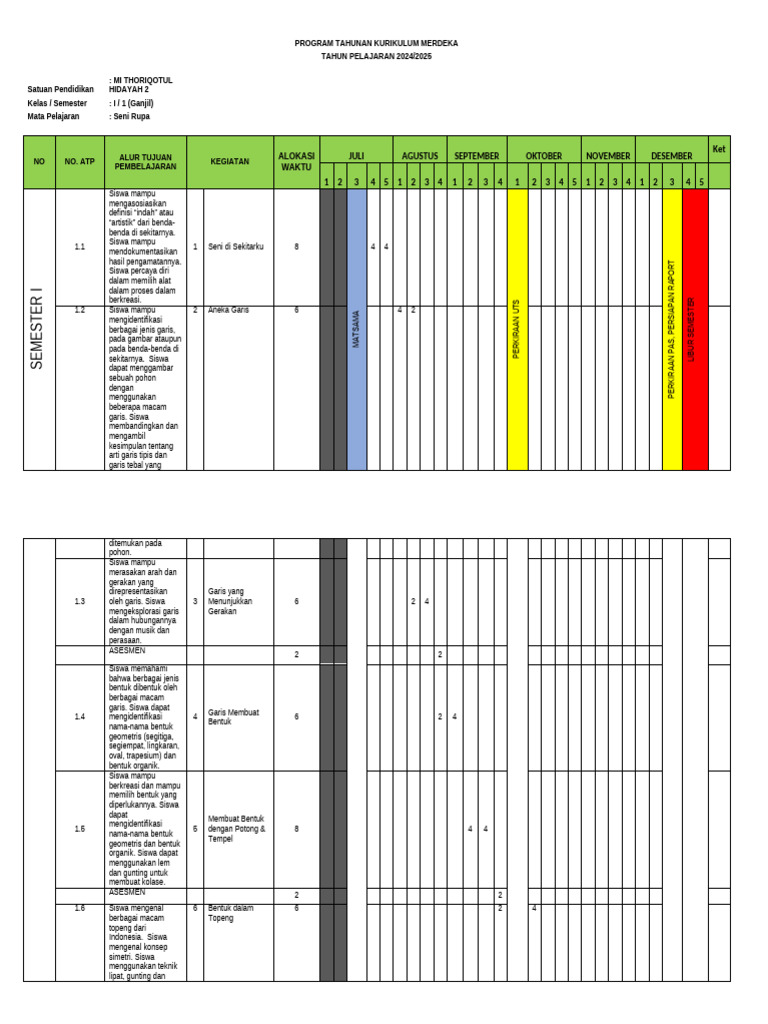 Prota Seni Rupa Kurikulum Merdeka | PDF