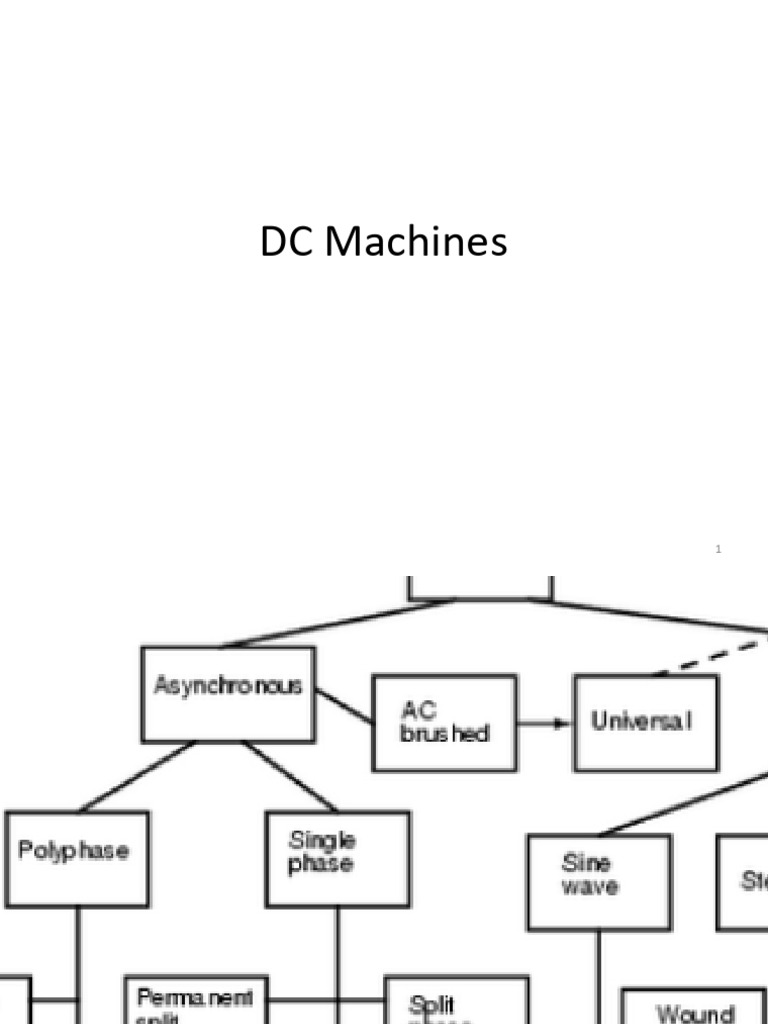 DC Machines | PDF | Electric Motor | Electromagnetic Induction