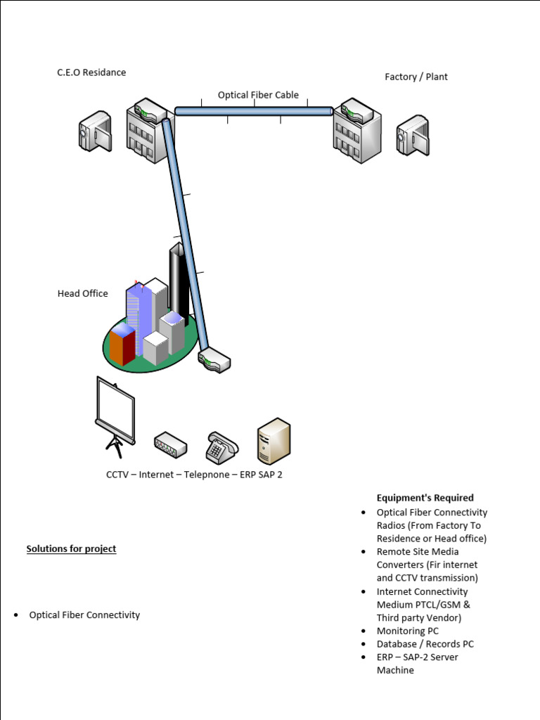 Optical Fiber | PDF