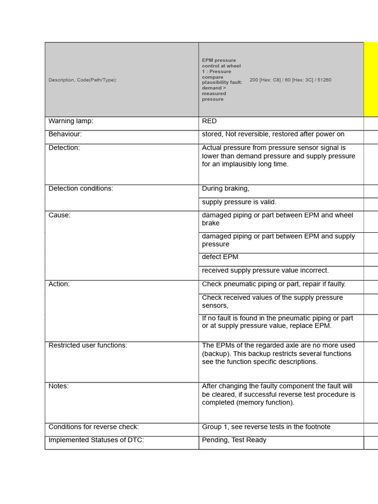 Knorr Bense Fault Code Info For A Renault Midlum EBS, ABS Issue. 02.04. ...