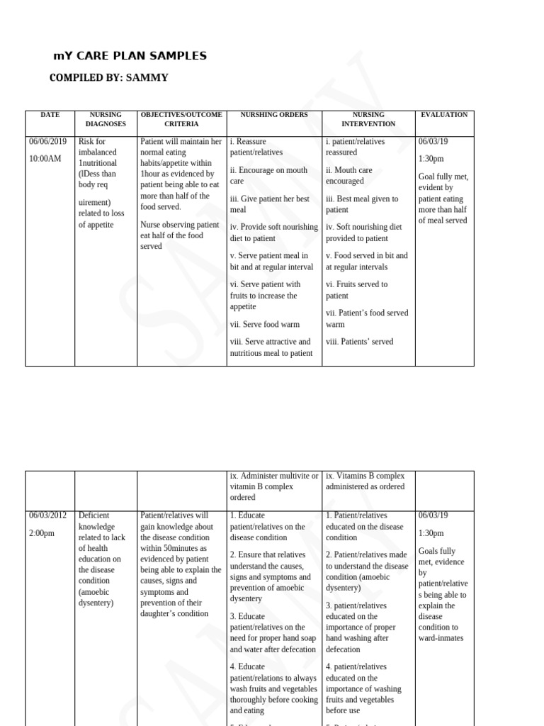 Nursing Care Plan Samples Overview | PDF | Nursing | Pain