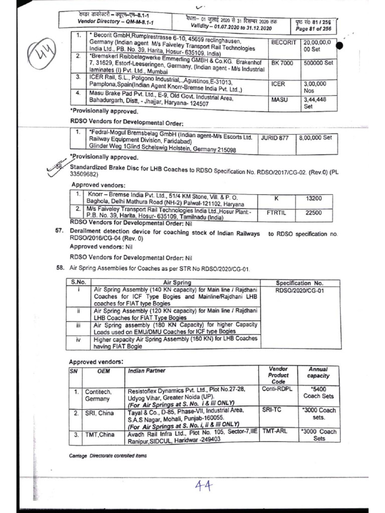 RDSO Vendor Directory Jul-Dec 2020 | PDF