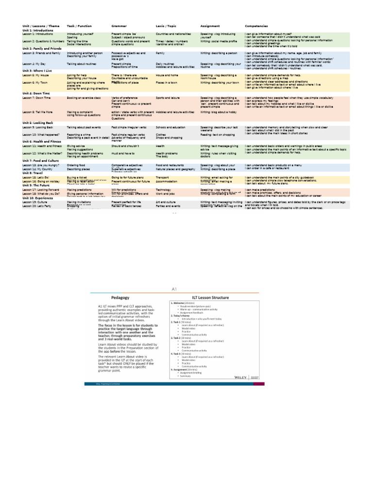ART Syllabus | PDF | Verb | Semantic Units