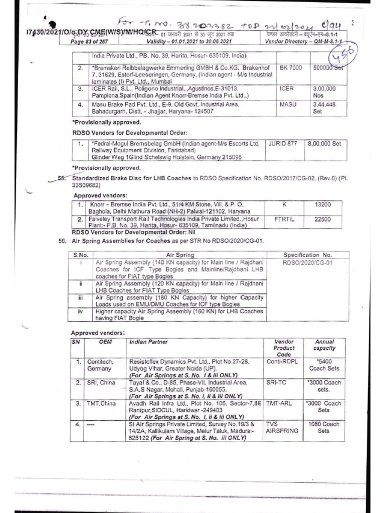 RDSO Vendor Directory Jan-Jun 2021 | PDF