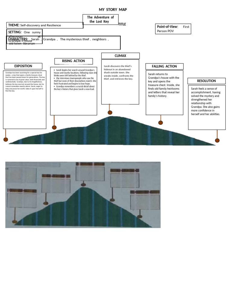 RAMESES STORY MAP | PDF