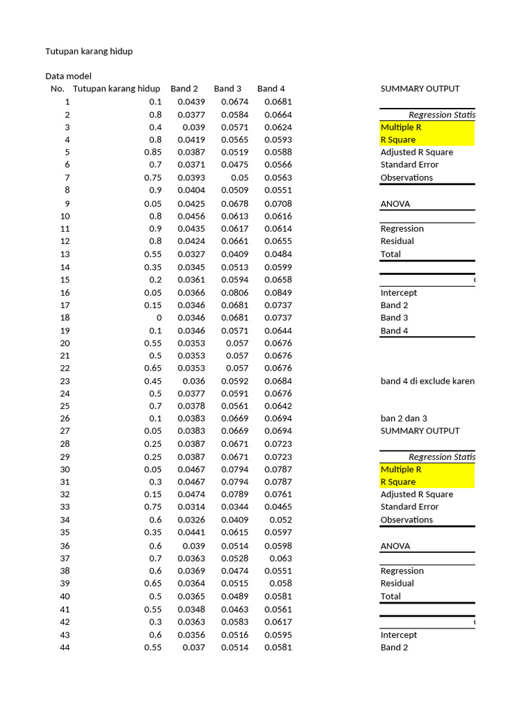 Model Regresi Dan Validasi - Latihan | PDF | Errors And Residuals | Coefficient Of Determination