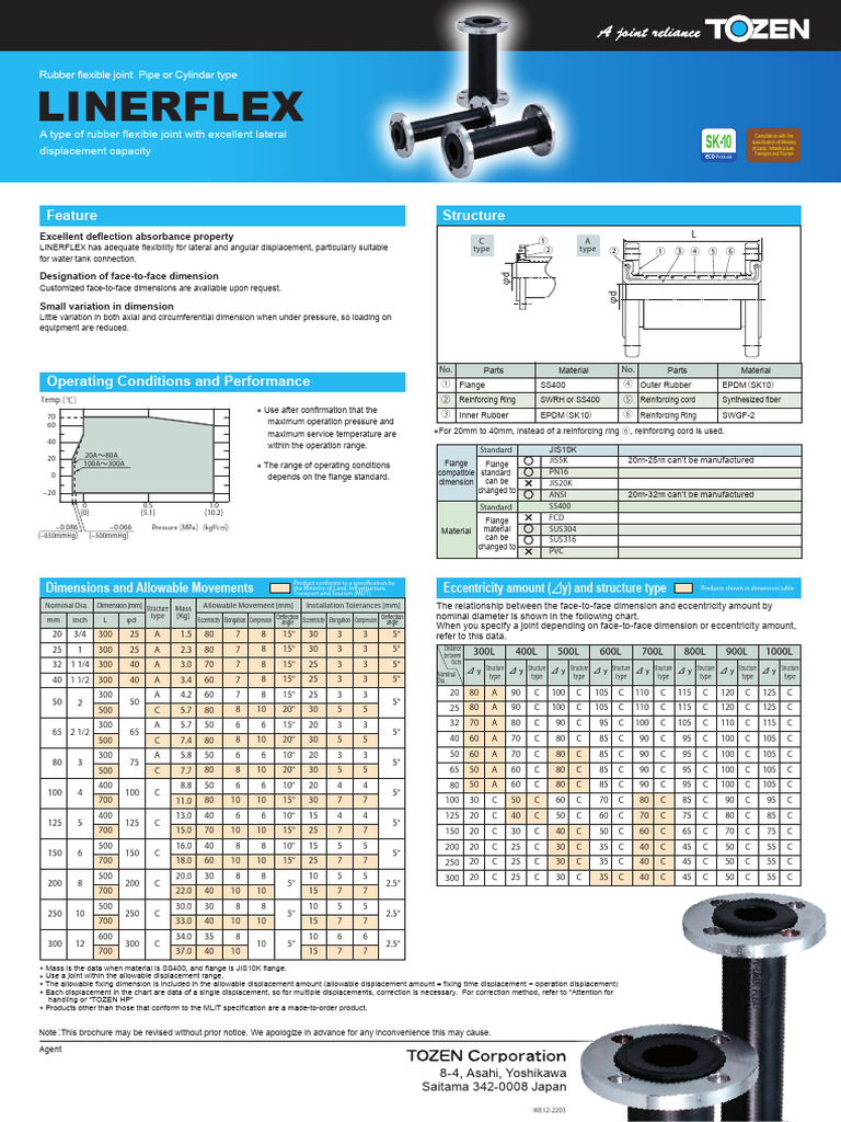 282 en WE12 LINERFLEX 220311 | PDF | Mechanical Engineering