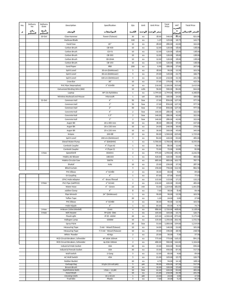 GUSAN Materials Price List 2020 | PDF