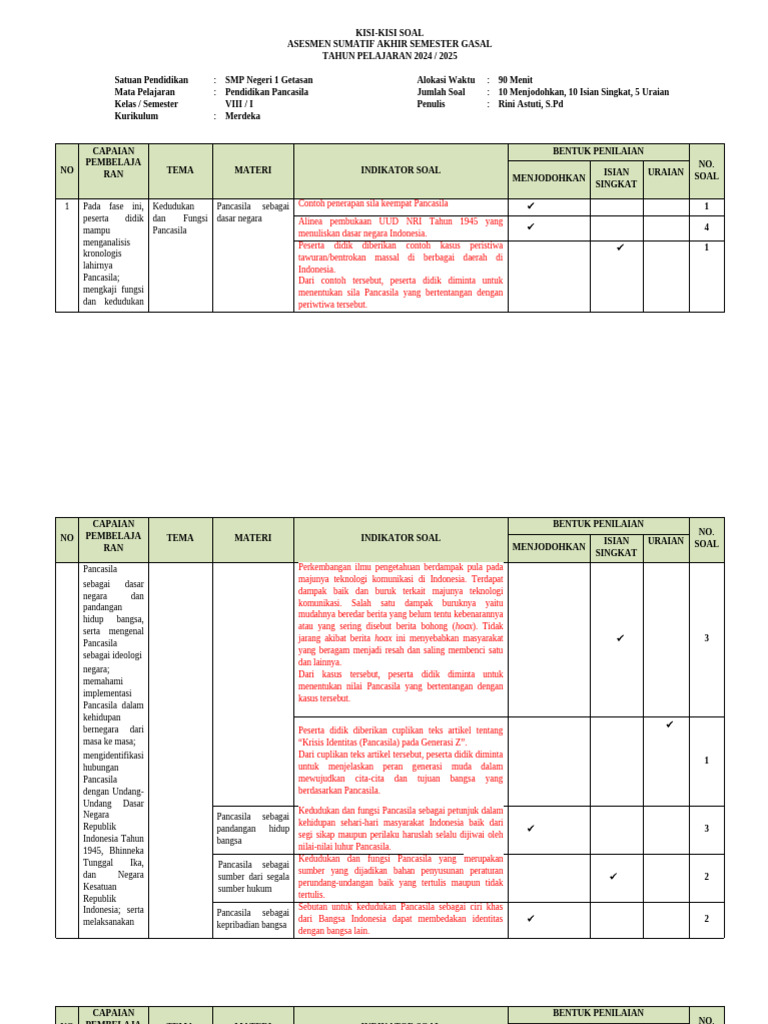 Kisi-Kisi Asesmen PPKn Kelas VIII | PDF