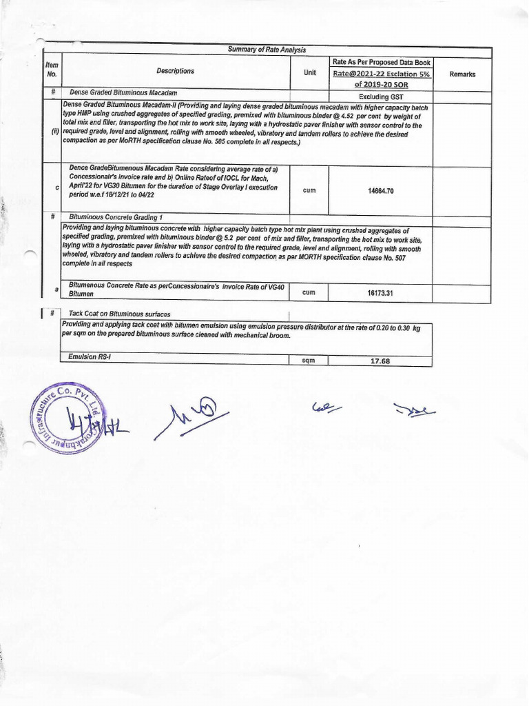 DBM & BC Rate Analysis | PDF