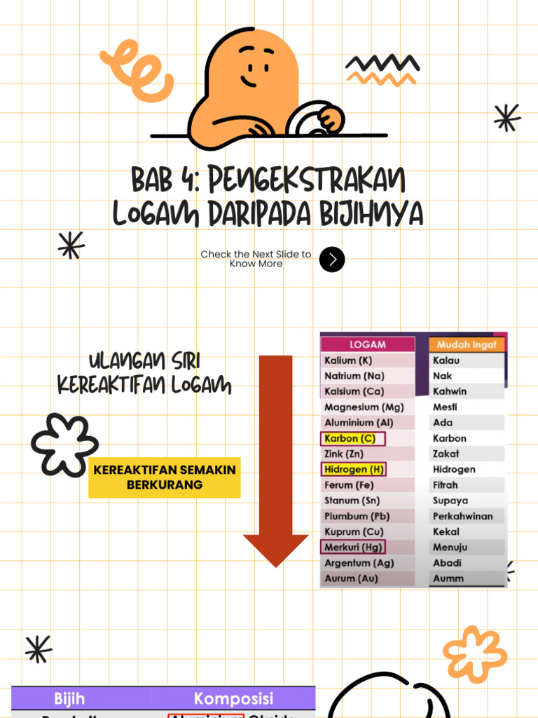 Bab 4.3 Sains Form 3 | PDF