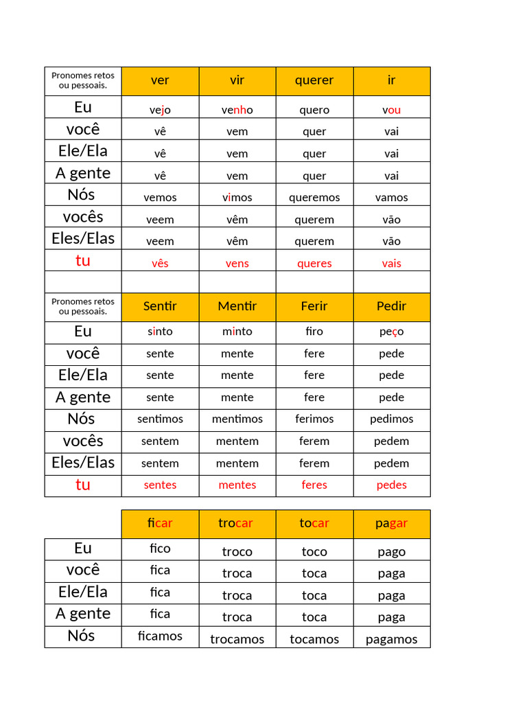 Presente Do Indicativo Verbos Irregulares | PDF