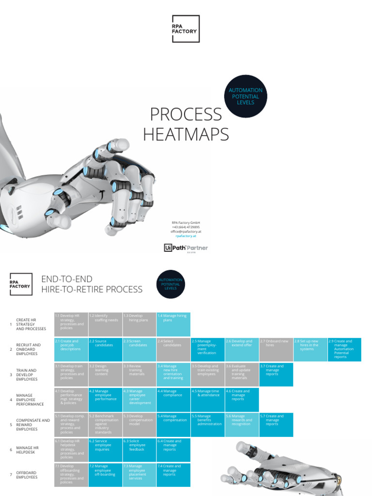 RPA-20 Heatmaps A4 Fin | PDF | Rebate (Marketing) | Marketing