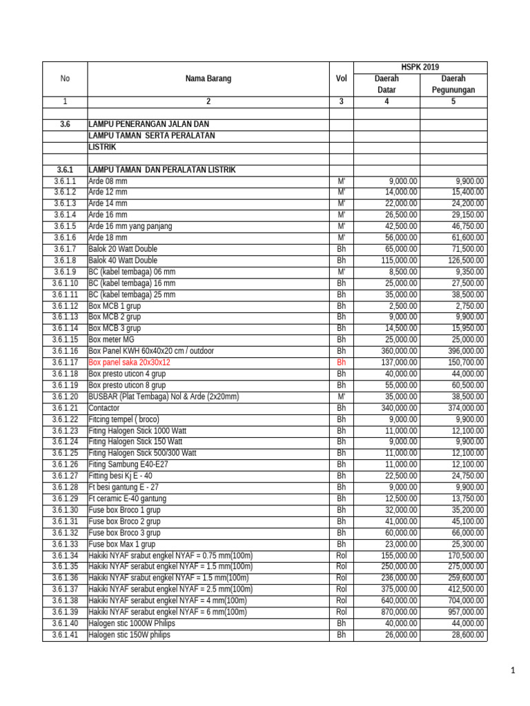 HSPK Ahsp 2019 | PDF