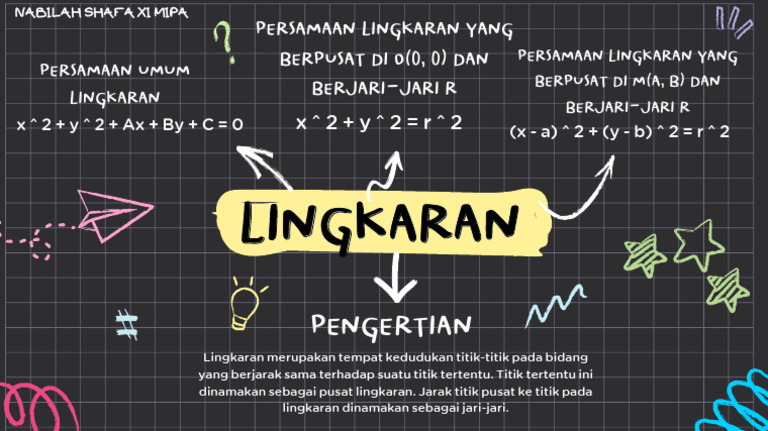 Mind Map MTK MIPA (Lingkaran), Nabilah Shafa XI MIPA. | PDF