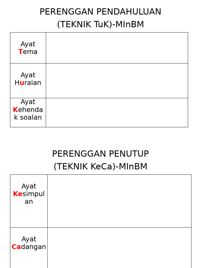 Jenis-Jenis Perenggan Karangan Minbm | PDF | Teknologi & Rekayasa