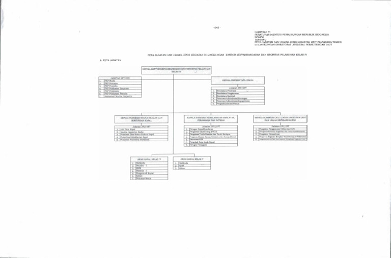 Peta KSOP Kelas IV | PDF