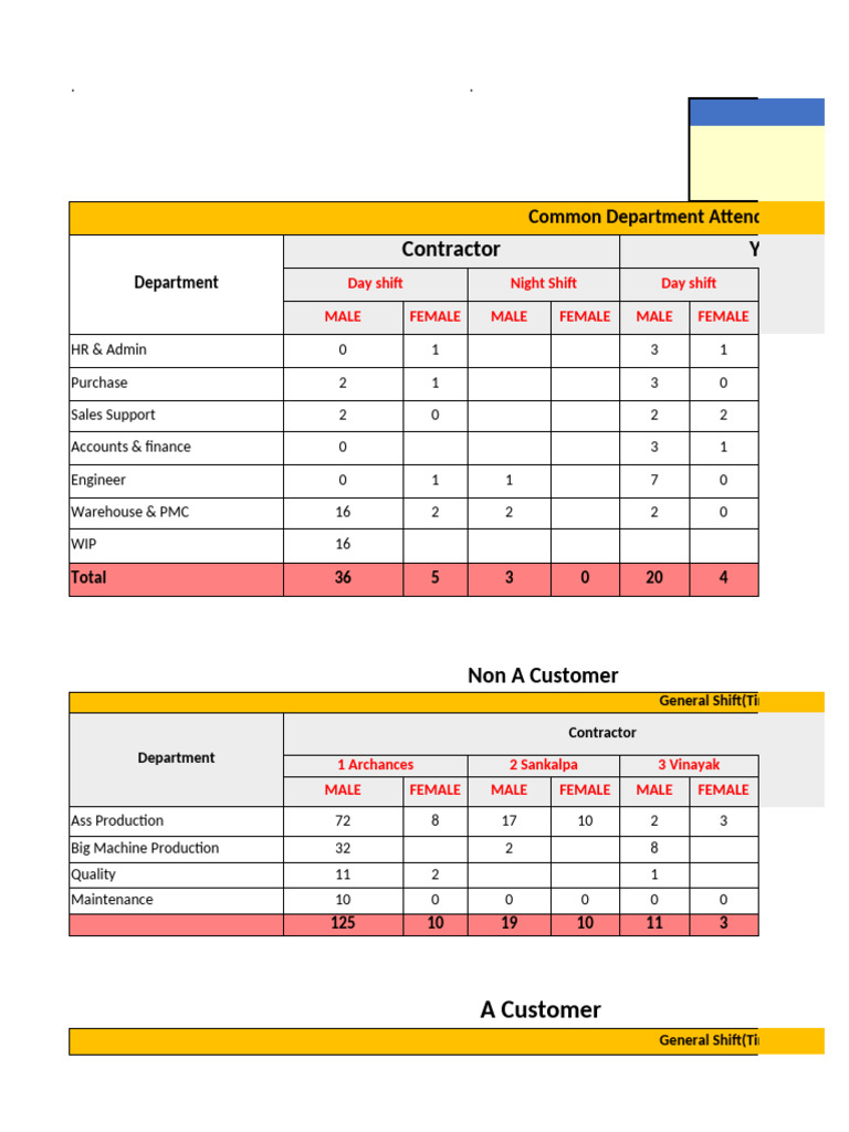 Manpower Report 31.01. 2024 | PDF