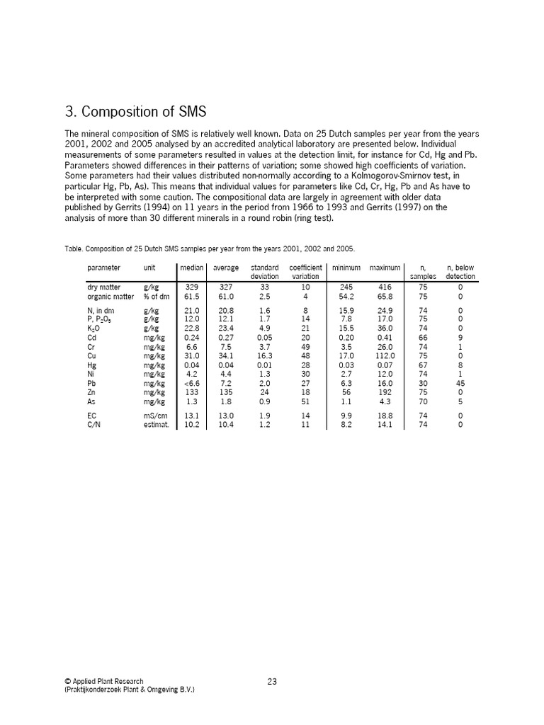 Spent Mushroom Substrate, SMS & Compost Formula-23 | PDF | Detection ...