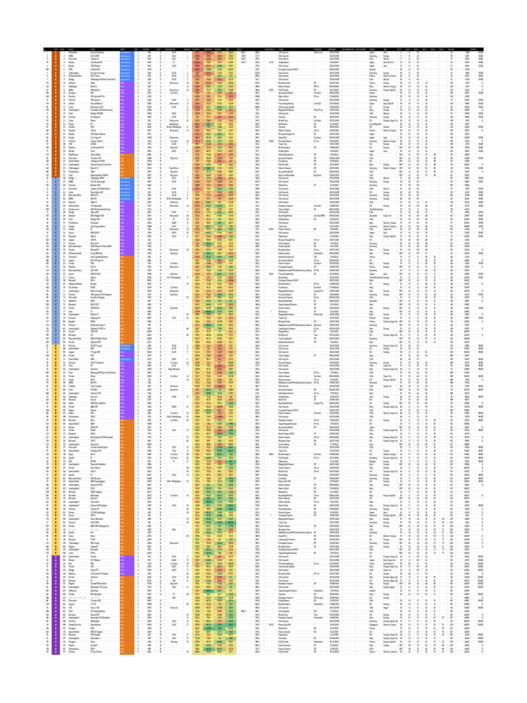 Asphalt Legends Unite Database | PDF