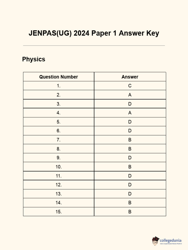 JENPAS UG 2024 Paper 1 Answer Key | PDF