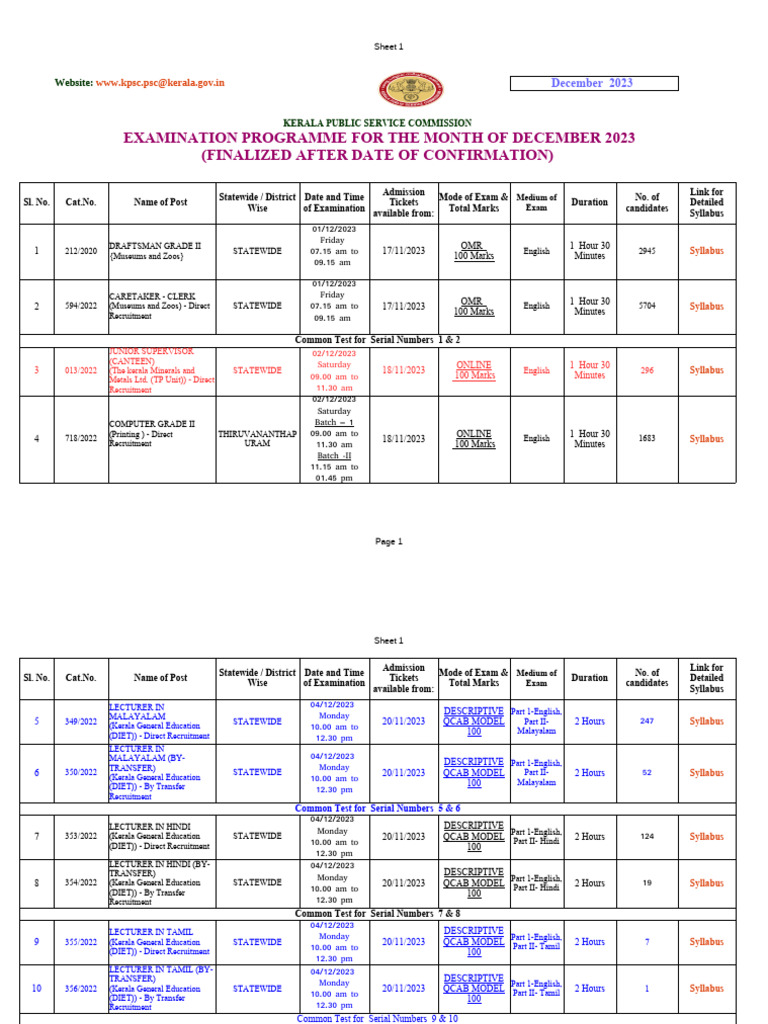 Kerala PSC December 2023 Exam Schedule | PDF | Qualifications