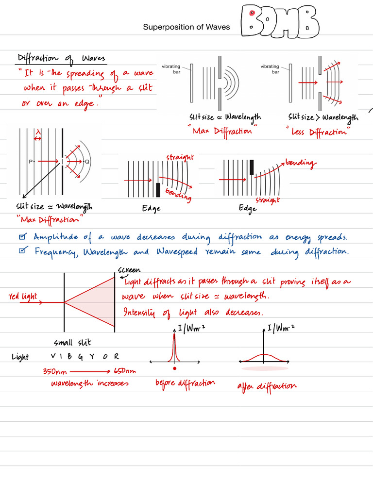 As Superposition of Waves 4 | PDF | Diffraction | Wavelength