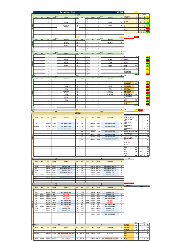 Sku Wise Tomorrows Production Plan 23.09.2022 | PDF | X86 Architecture