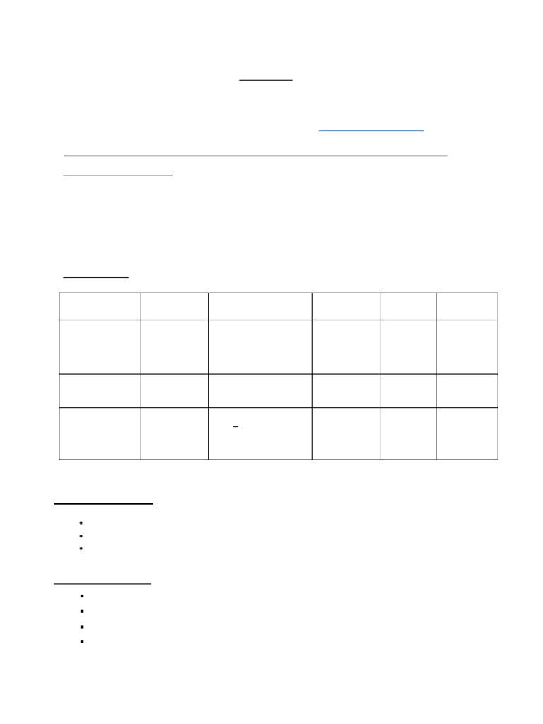 Kavyaresume | PDF