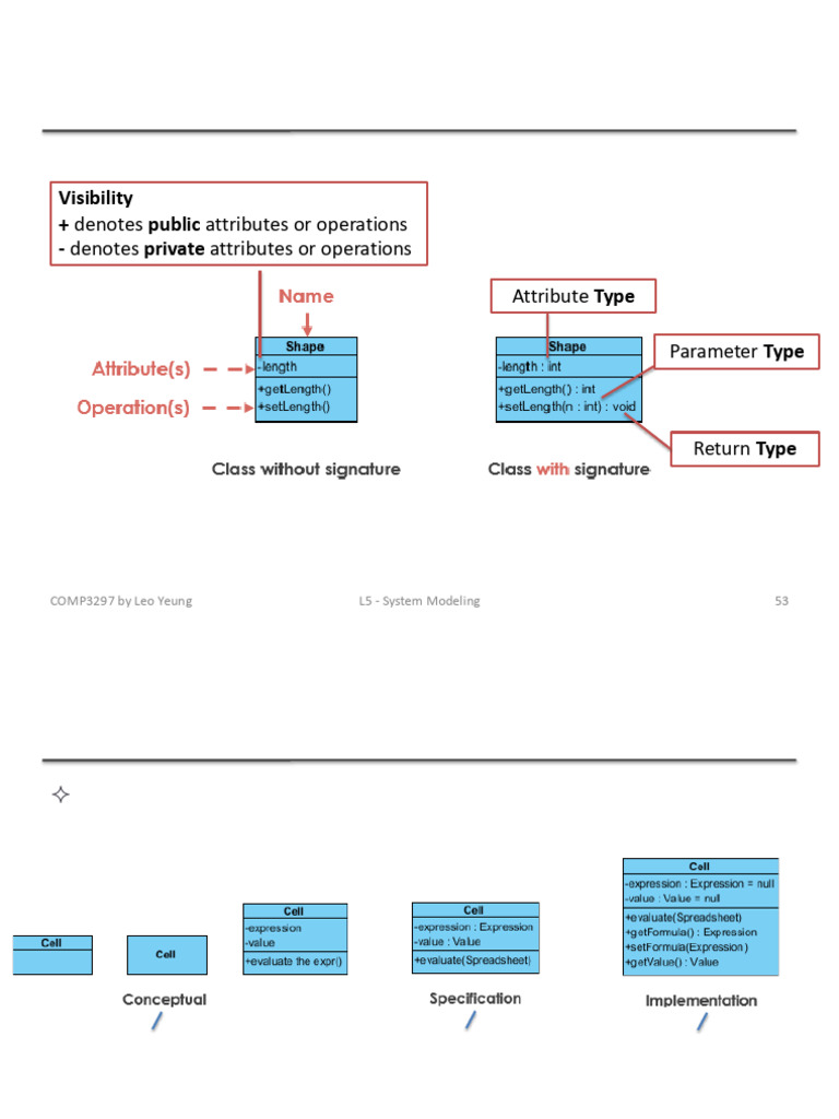 L5b - System Modeling v1 | PDF | Class (Computer Programming) | System