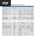 Brewing Grain Substitution Chart | PDF | Malt | Drink