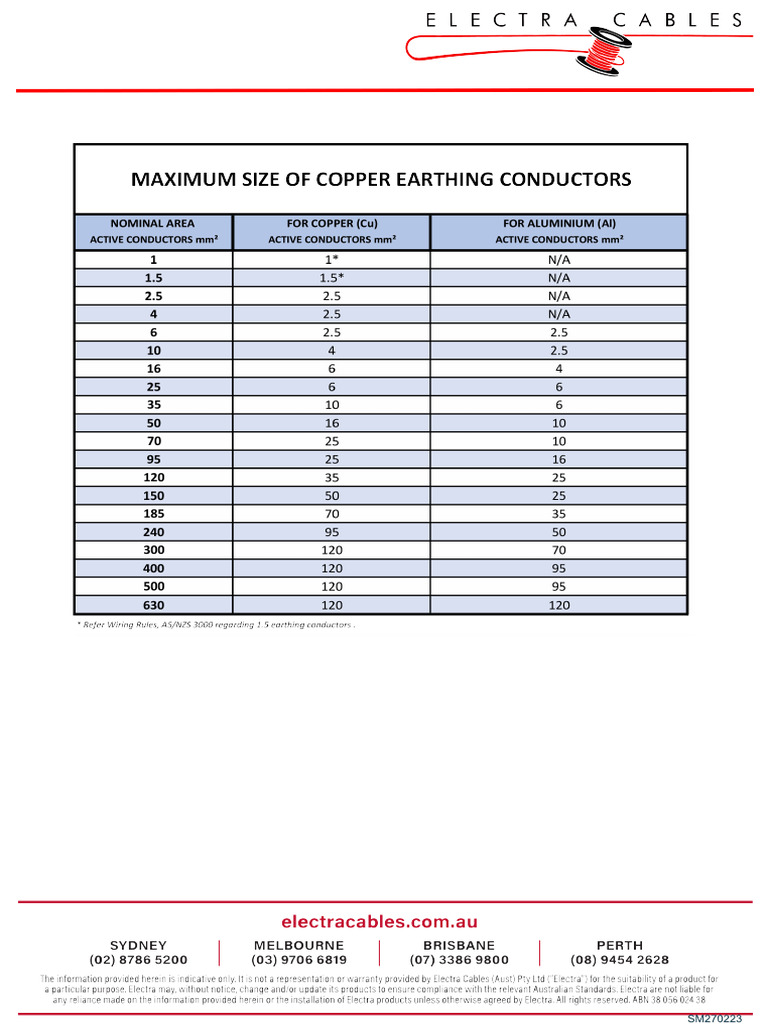Earthing Chart 160323 | PDF