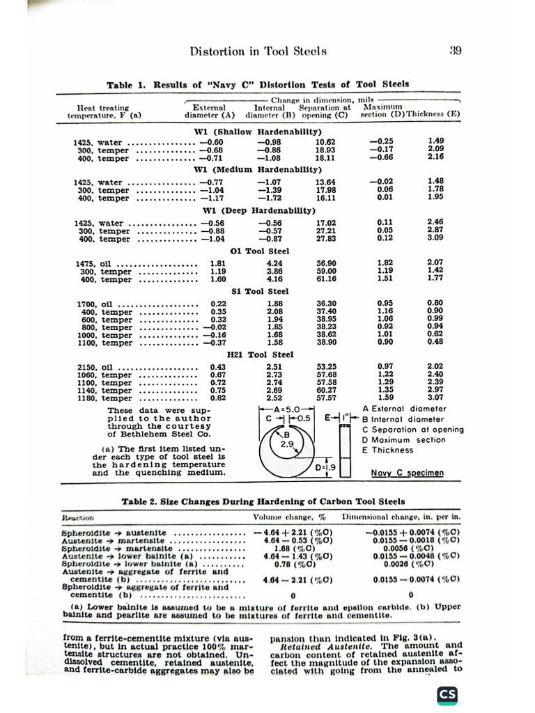 Tool Material | PDF