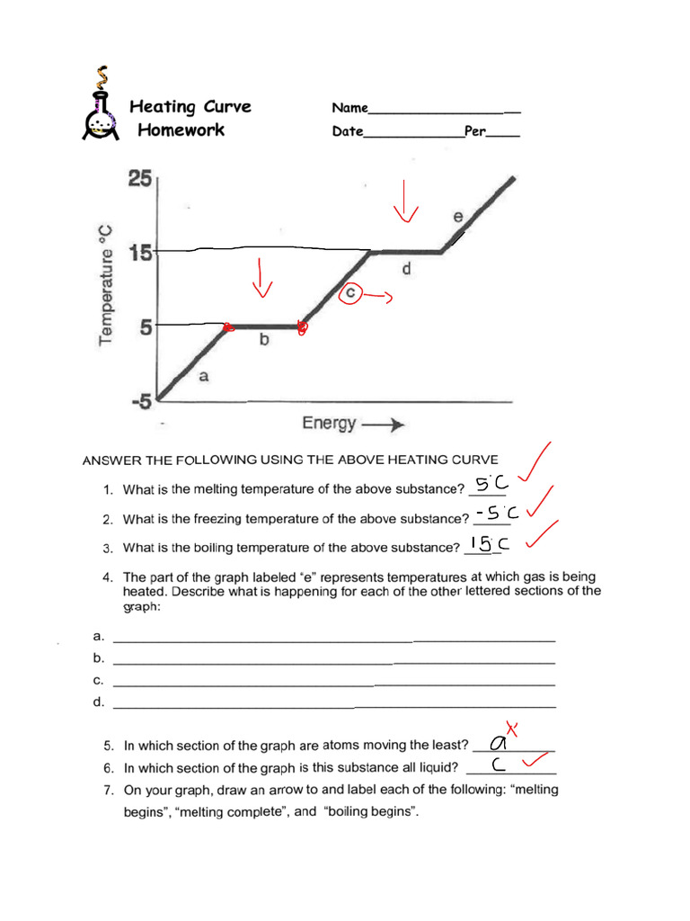 Heating Curve & Melting Boiling Points | PDF