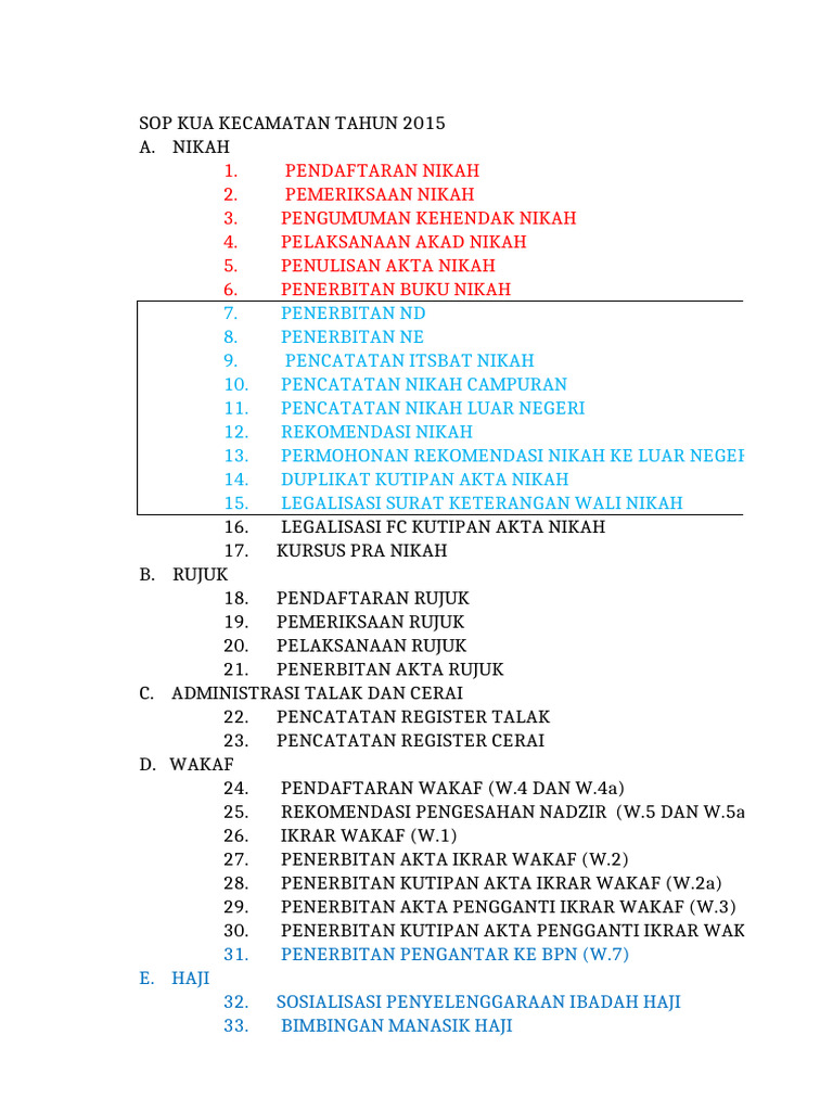 Sop Kua No 01 SD 15 | PDF
