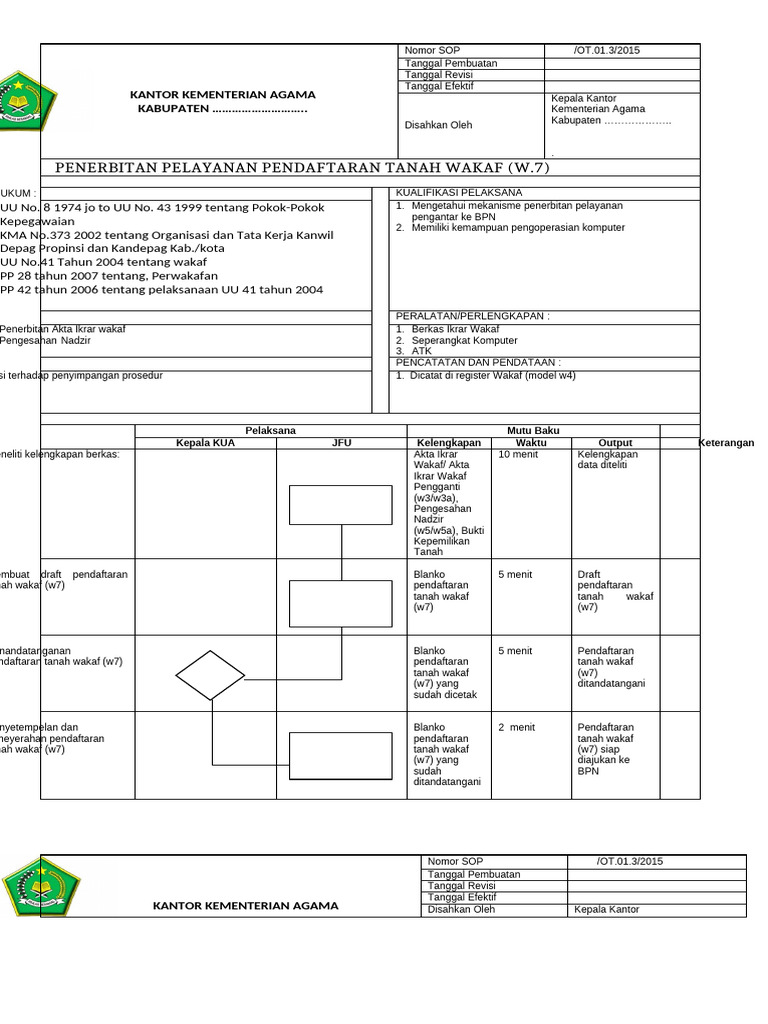 SOP. KUA No. 31 Sd. 33 | PDF