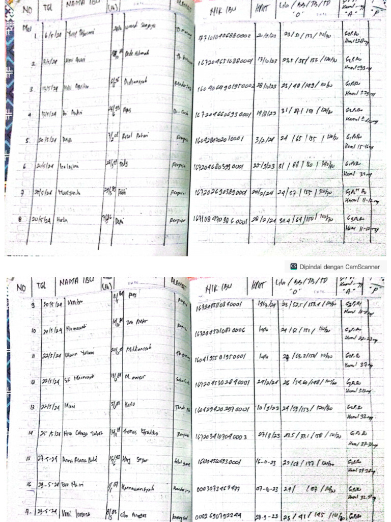 Register ANC Bulan Mei 2024 | PDF