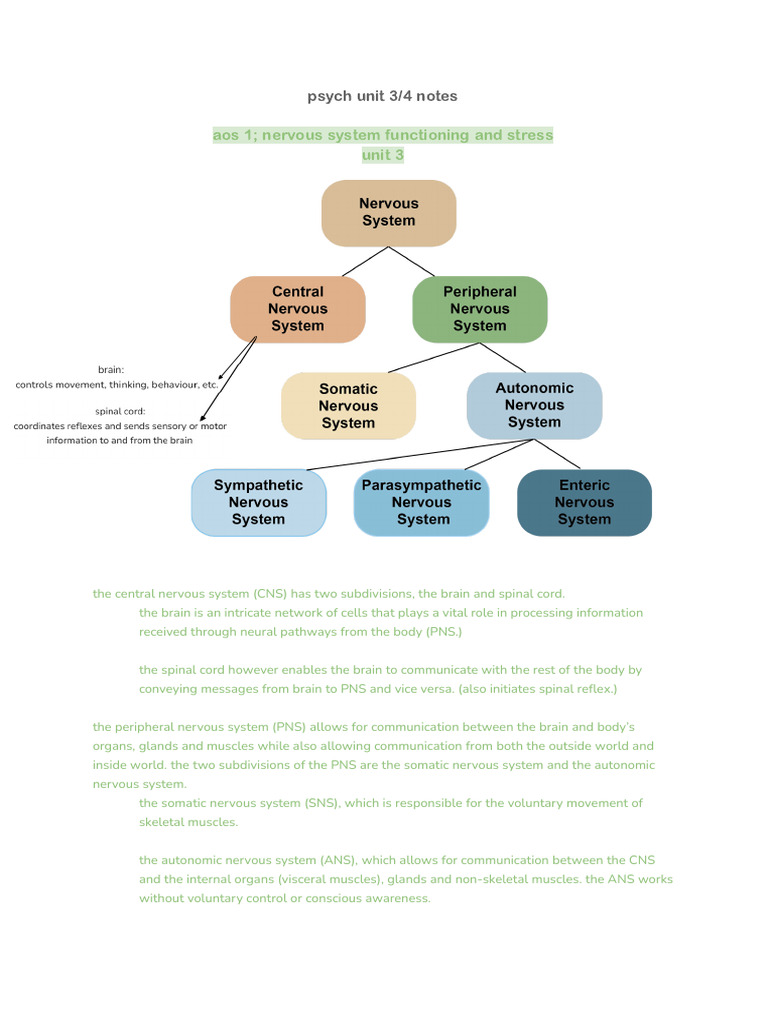 Unit 3 - 4 Psychology Notes - CN24 | PDF | Stress (Biology) | Sleep